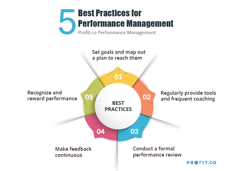 Effective Performance Management Techniques - kachak huh